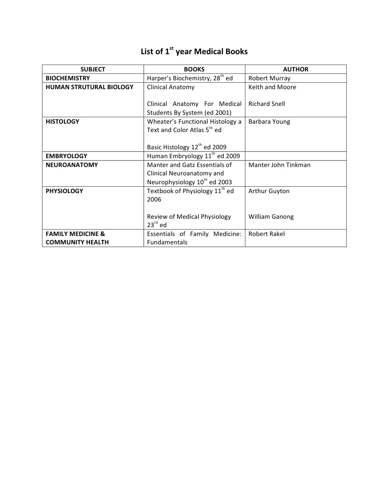 List of 1st Year Medical Books | PDF | Natural Sciences | Medicine