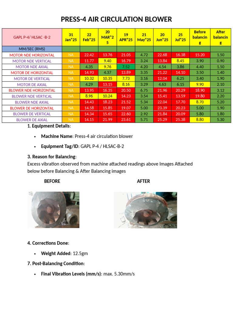 Press-4 Blower Vibration Balancing Report | PDF