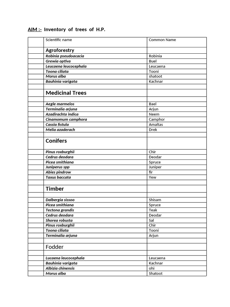 Scientific Name | PDF