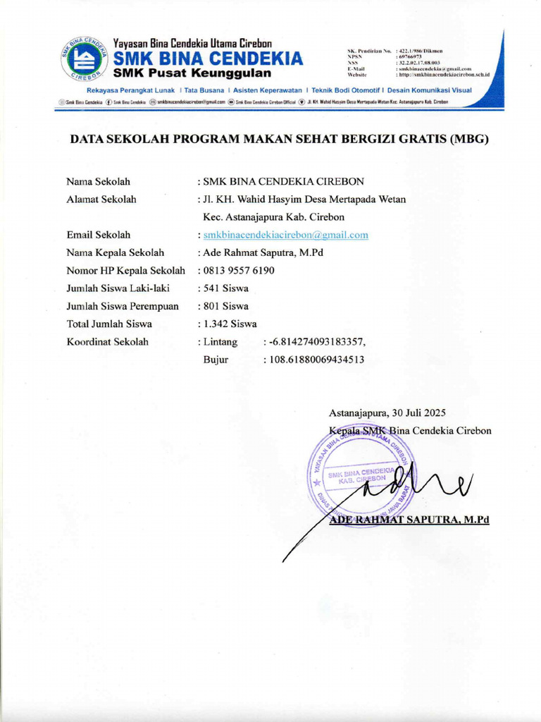 Data Sekolah MBG | PDF