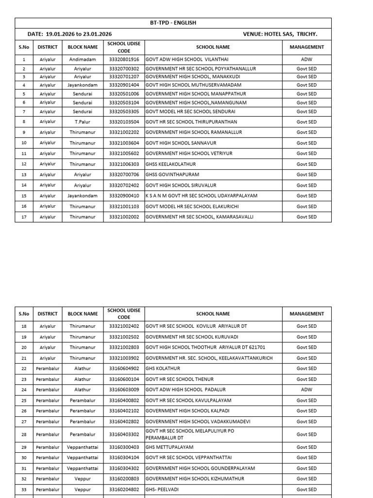 Bt-tpd English School List | PDF | Tamil Nadu