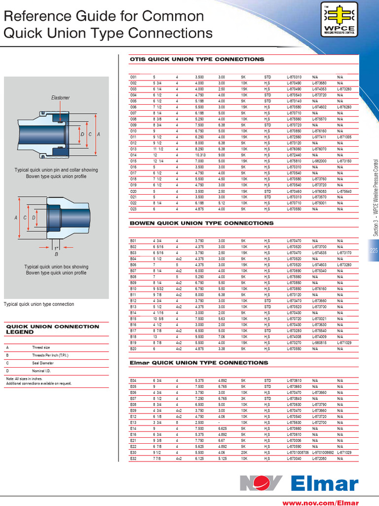 Elmar Quick Union Product Specifications | PDF