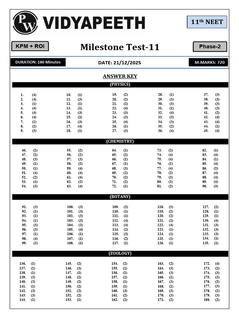 Milestone Test-11 21-Dec-2025 ROI 11th Ph-2 Code 898 Answer Key ...