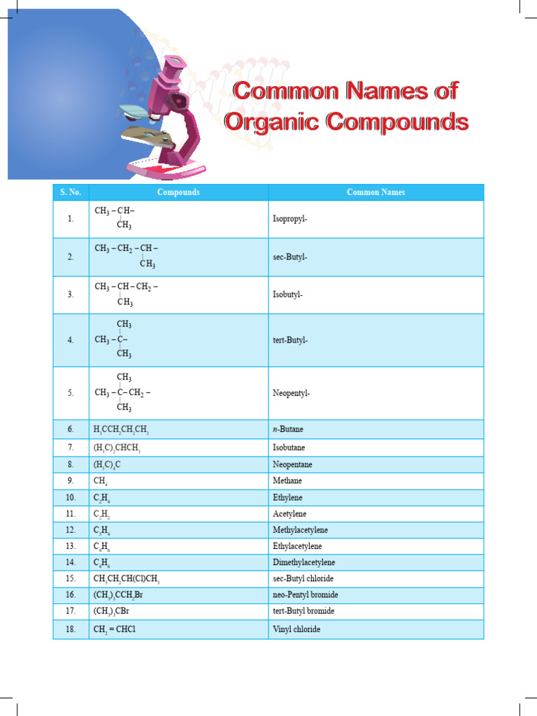 Common Names of Organic Compounds | PDF | Ether | Chloroform