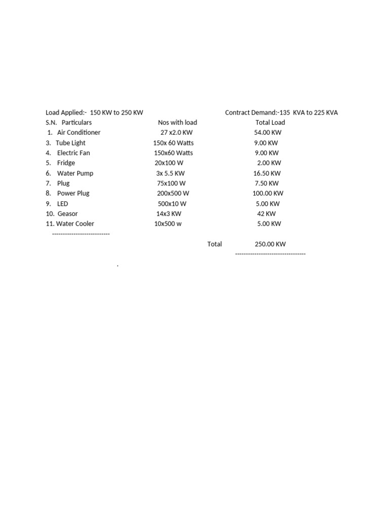 Electrical Load Calculation Summary | PDF
