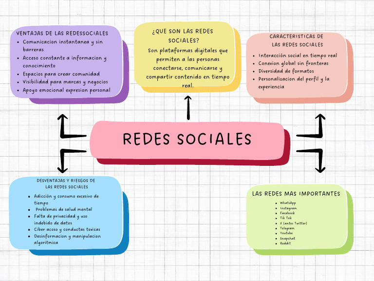 Mapa Conceptual Doodle a Mano Multicolor (1) | PDF