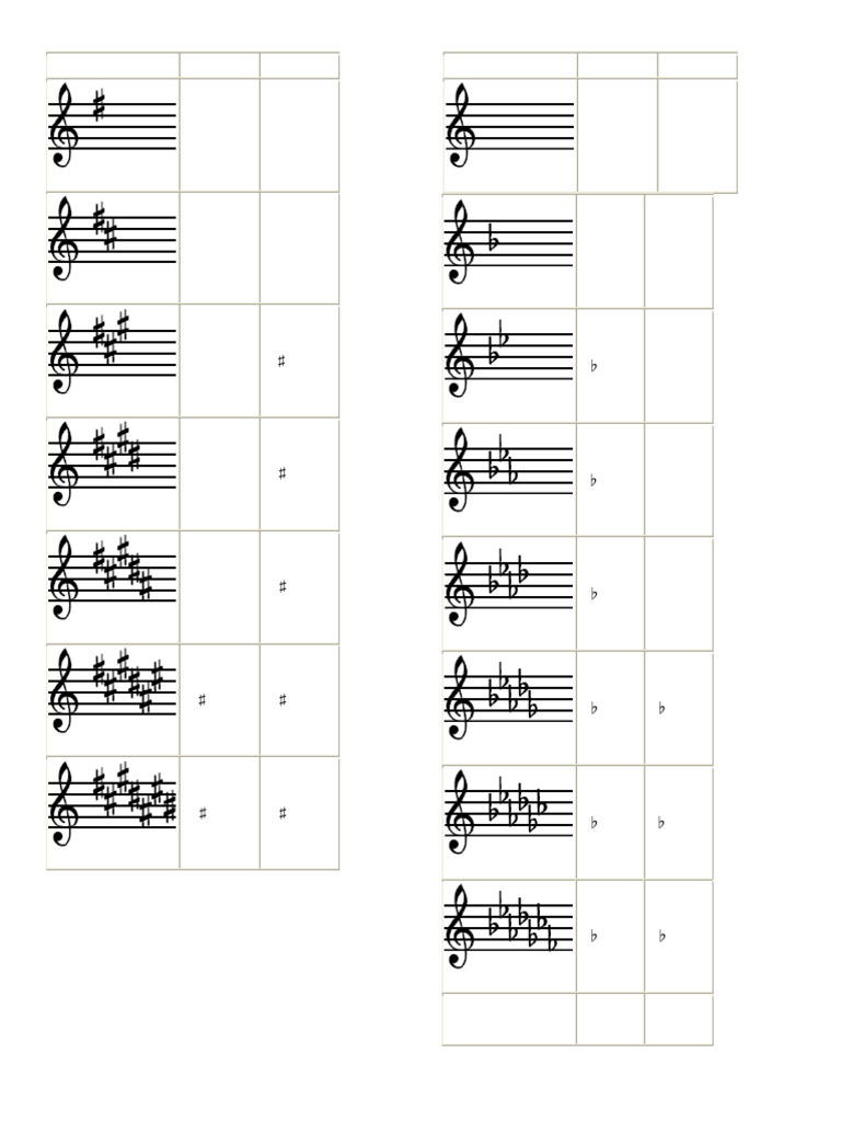 Major and Minor Key Signatures Guide | PDF