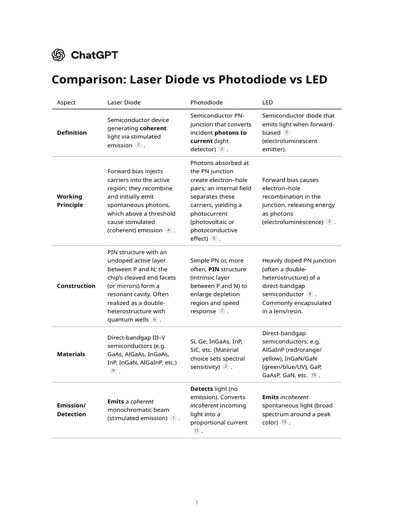 Laser Diode vs Photodiode vs LED Comparison | PDF | Laser Diode | Laser