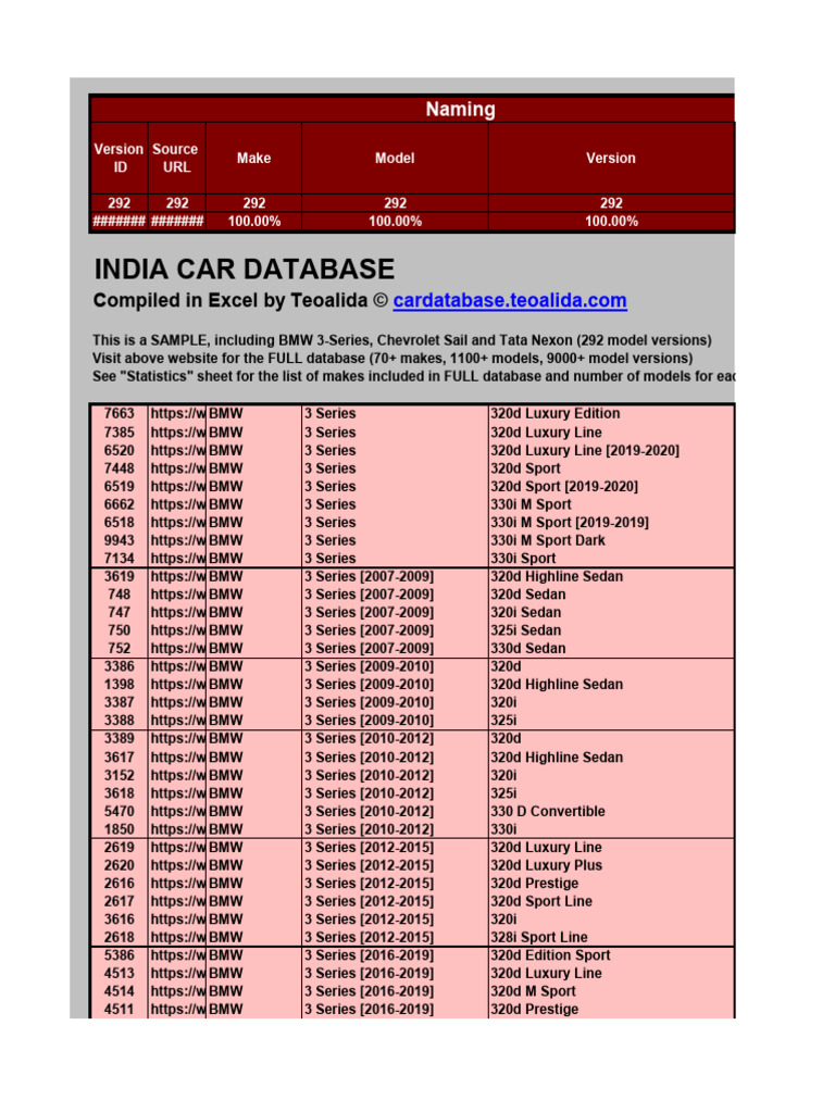 India-Car-Database-by-Teoalida-no-specs-SAMPLE (1) | PDF | Luxury Motor ...