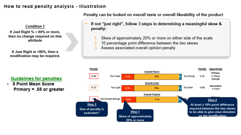 Penalty Analysis | PDF | Chess Theory | Chess