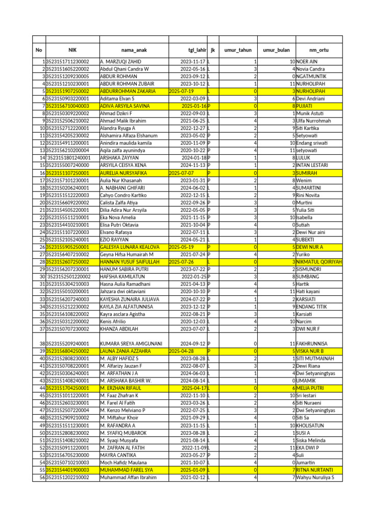 Data Balita Mbg (Edit) | PDF
