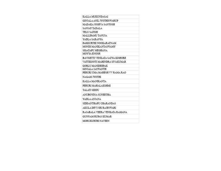 List of Individuals with Unique Names | PDF