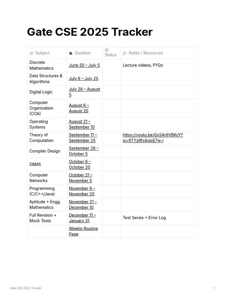 GATE CSE 2025 Study Schedule Tracker | PDF