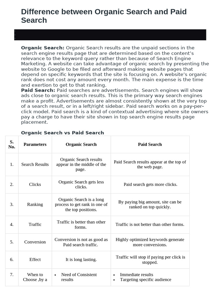Natural vs Paid | PDF | Search Engine Optimization | Digital Marketing