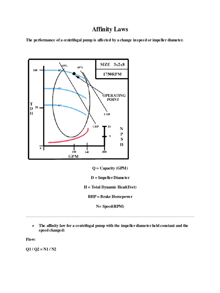 Affinity Laws of Centrifugal Pump | PDF