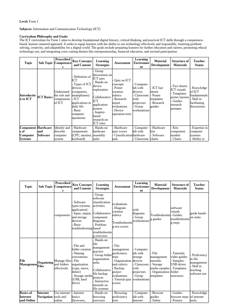 Form 1 Information and Communication Technology (ICT) Grid | PDF ...