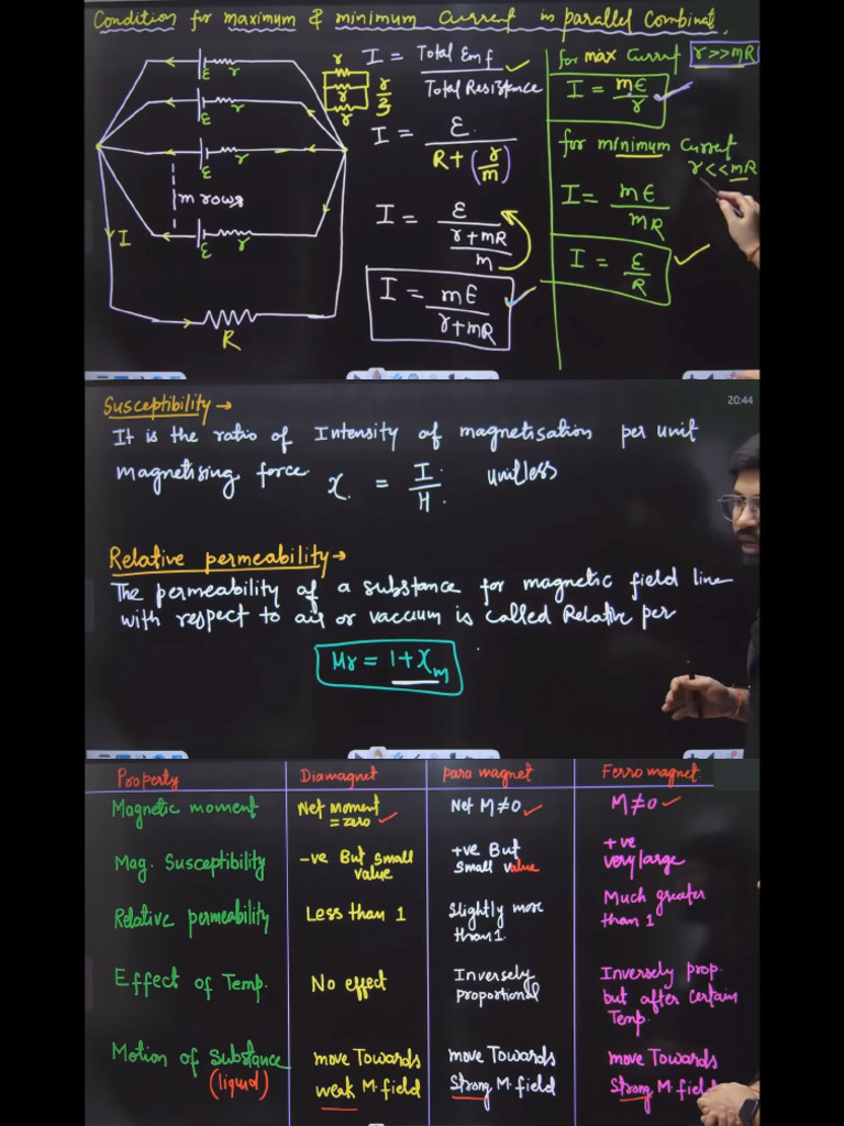 Important Physics Derivation by Abhisek Shau Sir of Class 12th | PDF