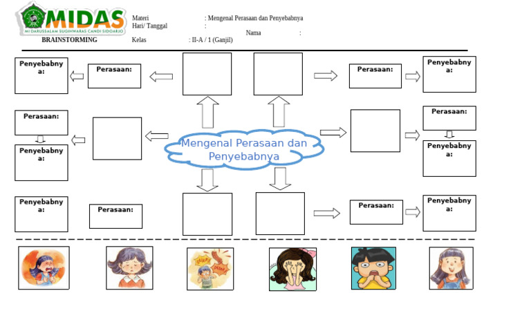 Mengenal Perasaan dan Penyebabnya | PDF