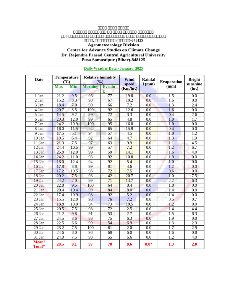 Daily Weather Data for Bihar 2025 | PDF | Climate | Physical Phenomena