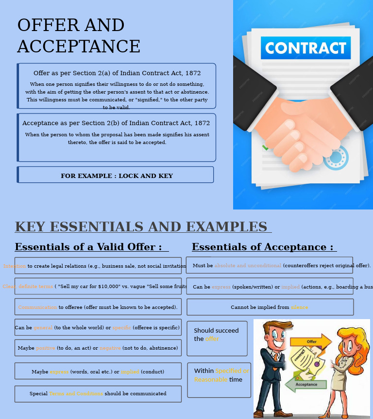 Offer and Acceptance | PDF