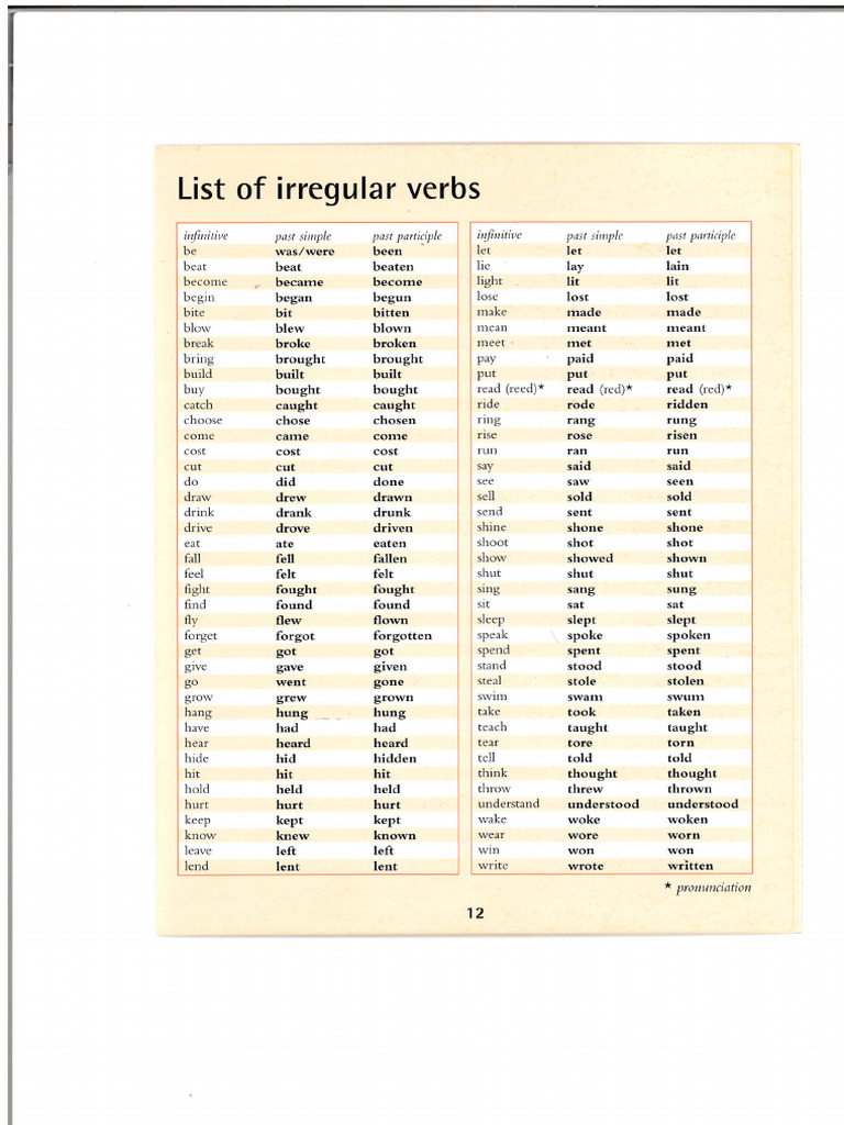 Irregular Verbs List | PDF
