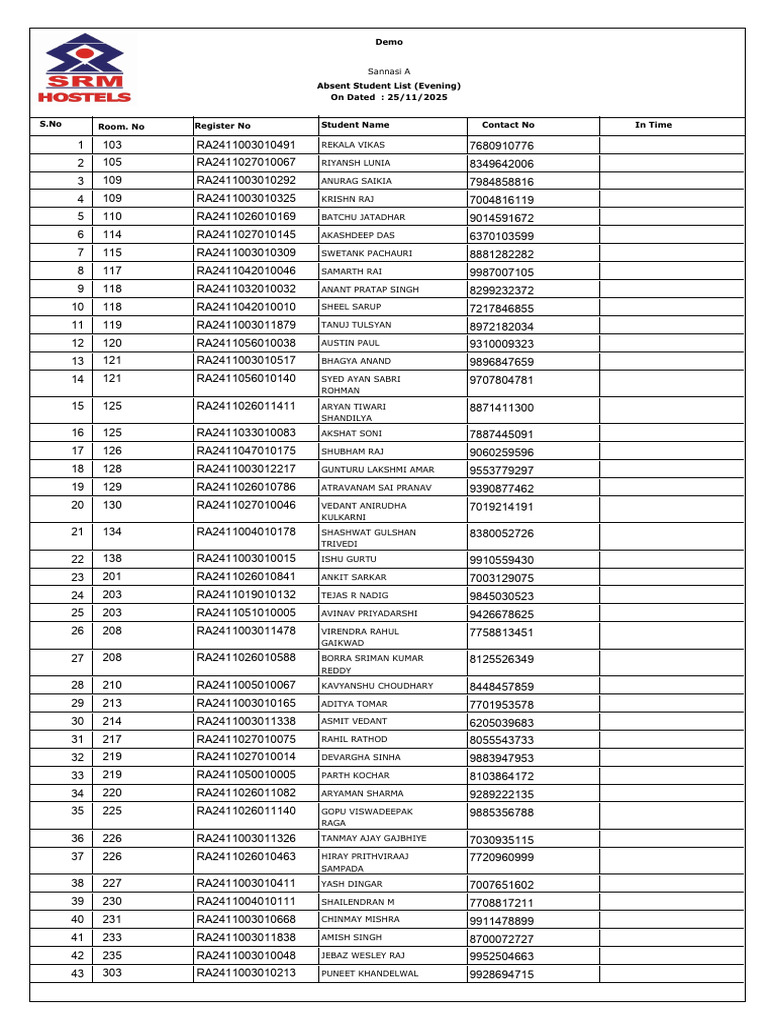 Absent Student List 25-11-2025 | PDF