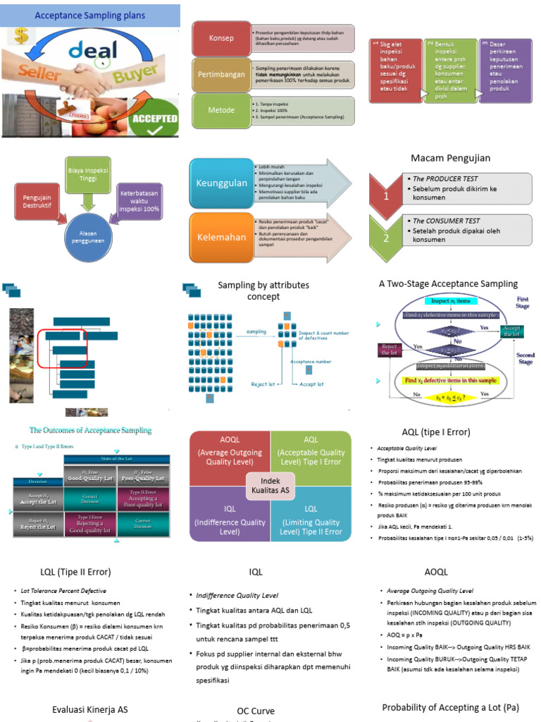 Acceptance Sampling Plans | PDF | Sampling (Statistics) | Probability And Statistics