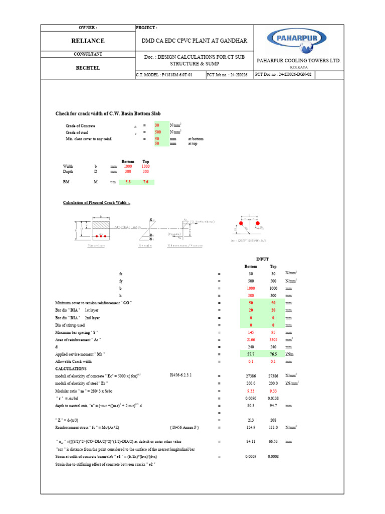 14.1 Basin Bottom Slab Intermediate | PDF | Young's Modulus | Mechanics
