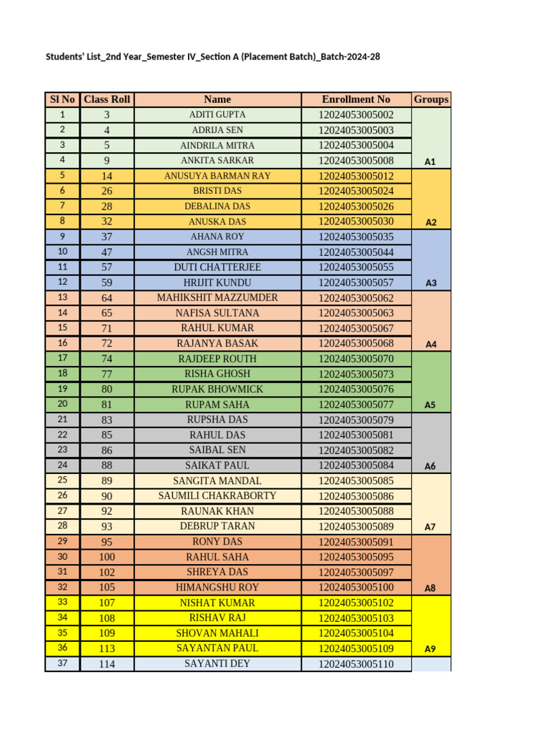 Project 4 Supervisor List - STUDENTS | PDF