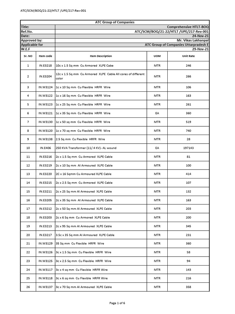 HTLT Cable and Transformer BOQ 2021-22 | PDF | Insulator (Electricity ...