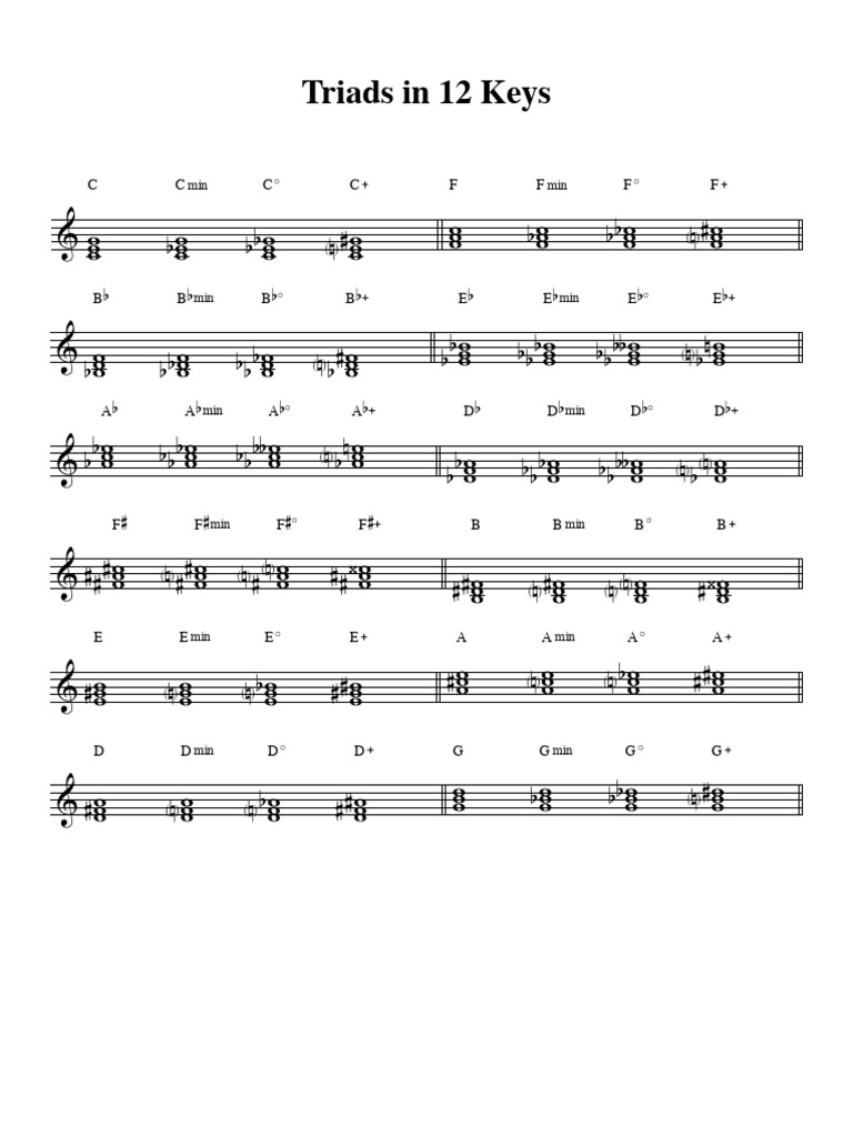 Triads 12 Keys - Mus | PDF
