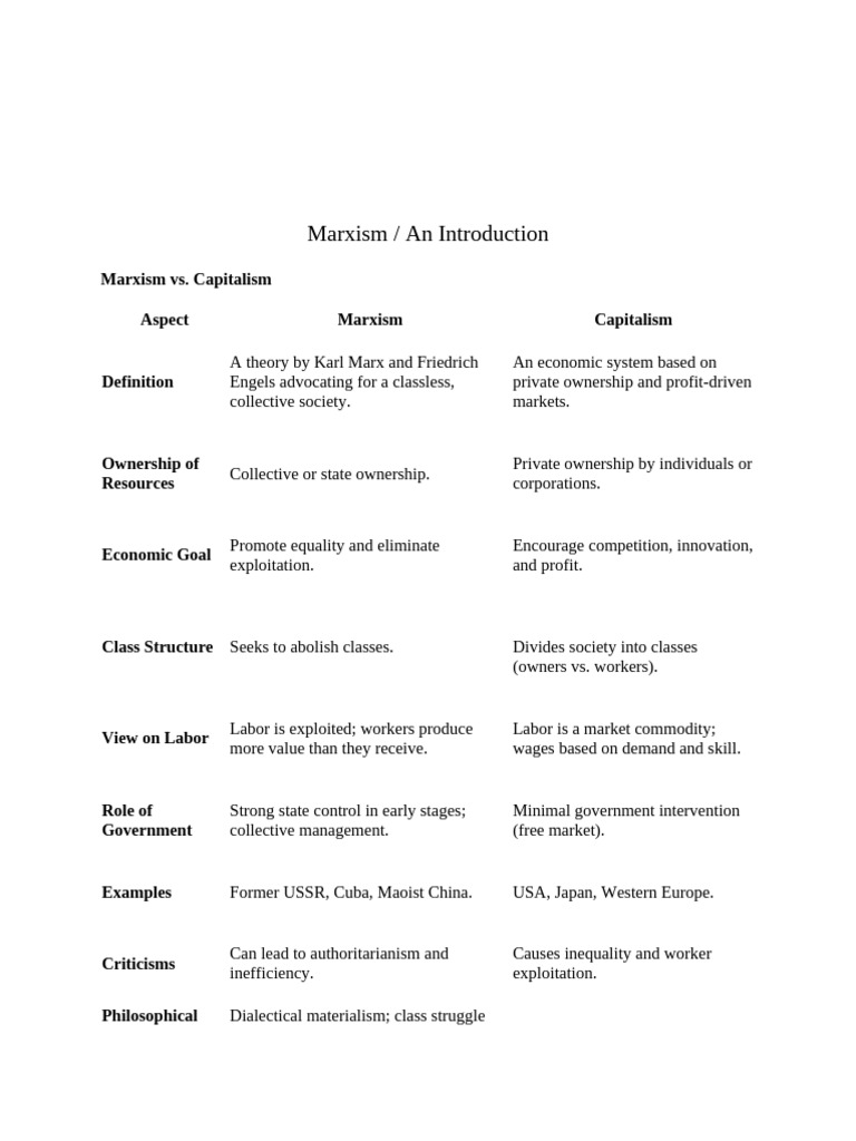 Marxism Introduction | PDF | Marxism | Ideologies