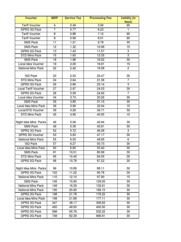 Mobile Tariff and Voucher Details | PDF | Telecommunications Equipment ...