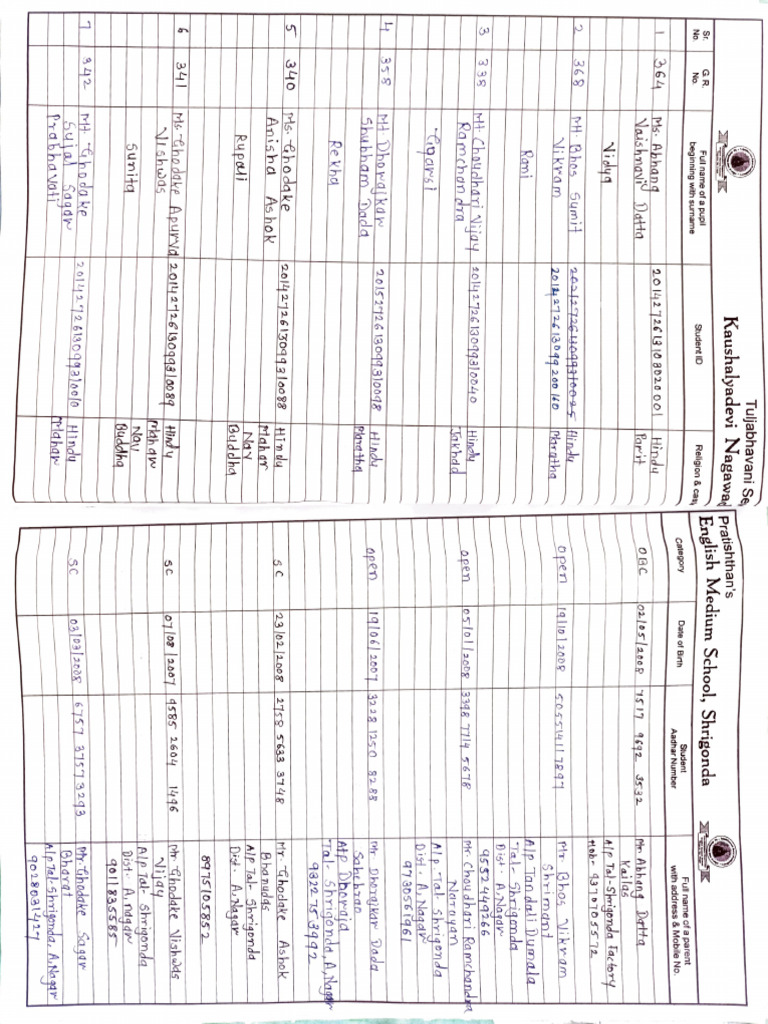 10 TH Standard List | PDF