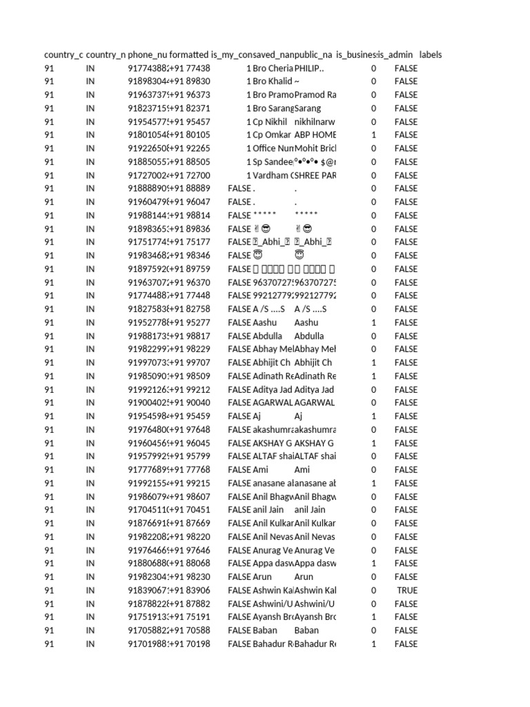 Pune Plot Property Excel Results | PDF
