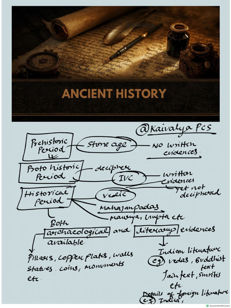 Ancient History Class 01 | PDF