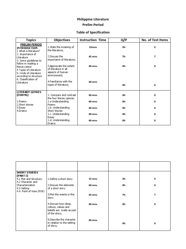 Philippine Literature Table of Specs | PDF