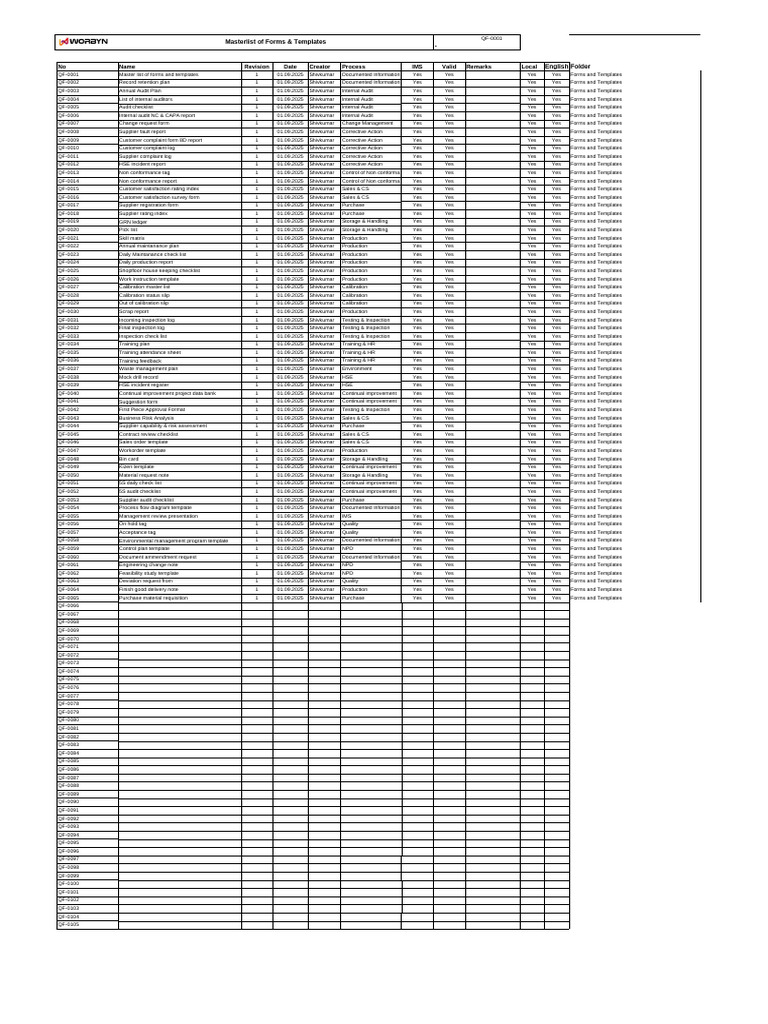 QF-0001 Master List of Forms and Templates | PDF | Business