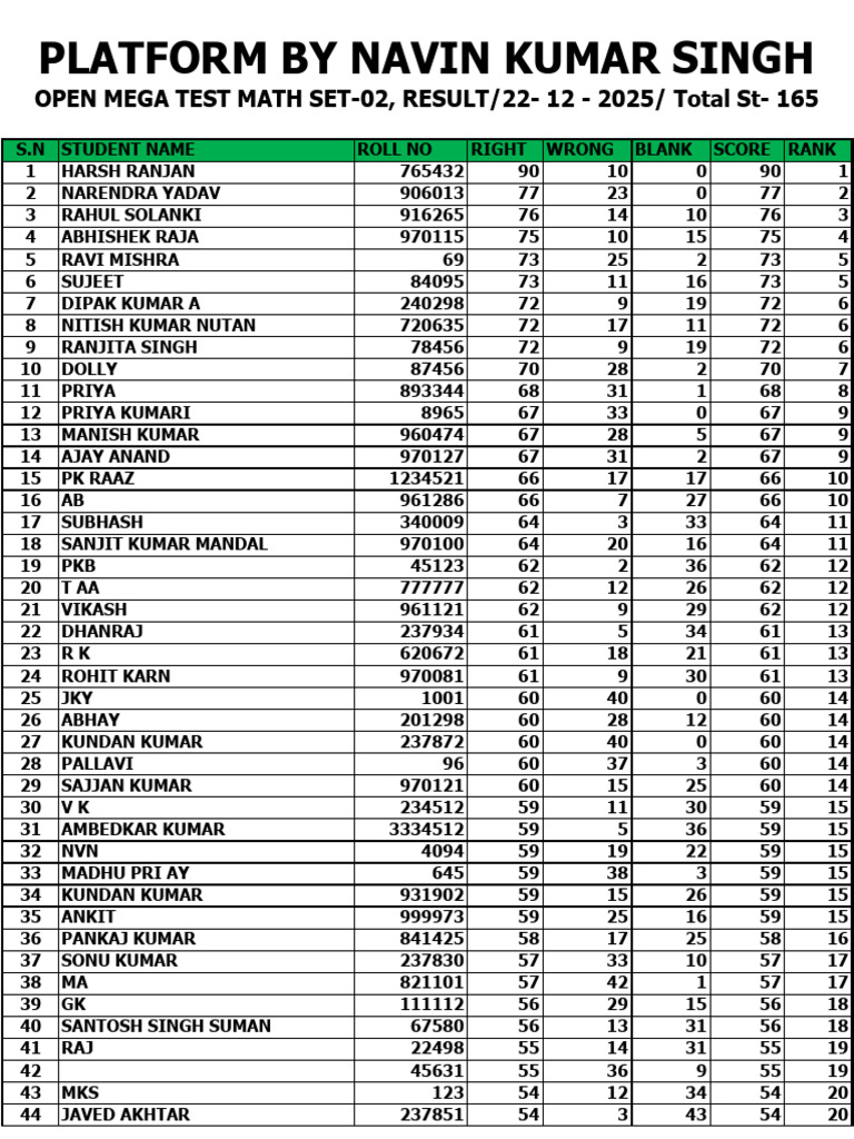 Open Mega Test Math Set-02, Result (20!12!2025) PDF | PDF