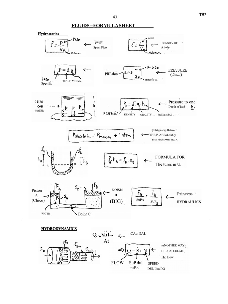 Hydrodynamics Formulas | PDF