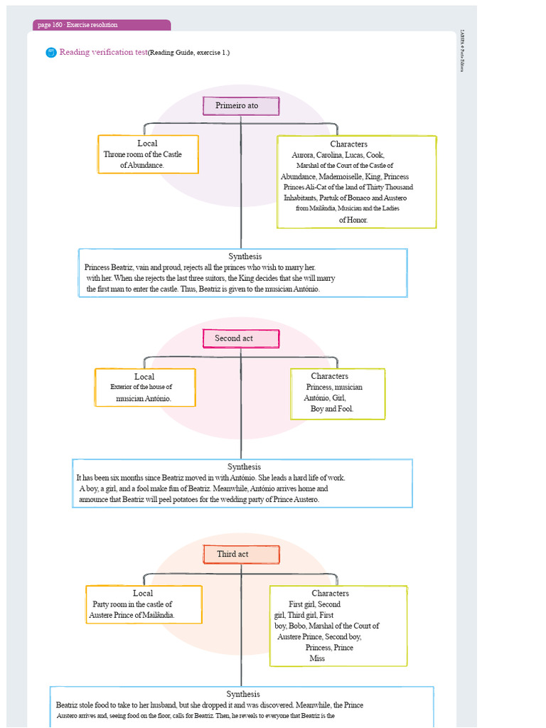 Correction_scheme_synthesis_work_Princess Turnip | PDF | Fairies ...