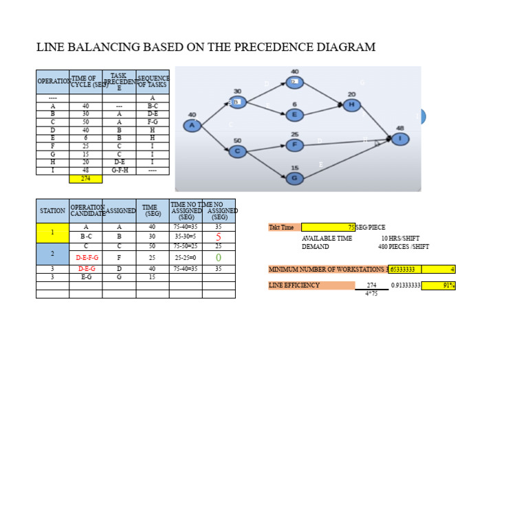 Precedence Diagram-Students | PDF