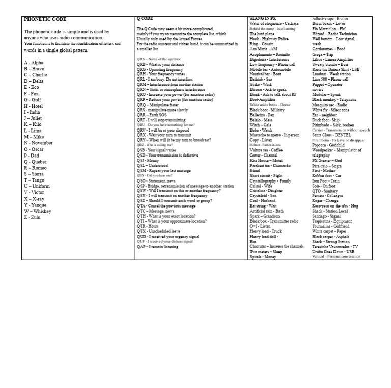 PHONETIC CODE | PDF | Radio | Electronics