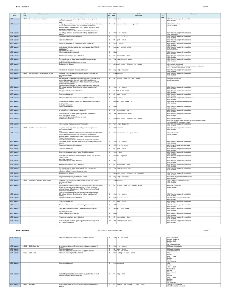 Iveco LA Vehicle Codes and Faults Guide | PDF | Anti Lock Braking ...