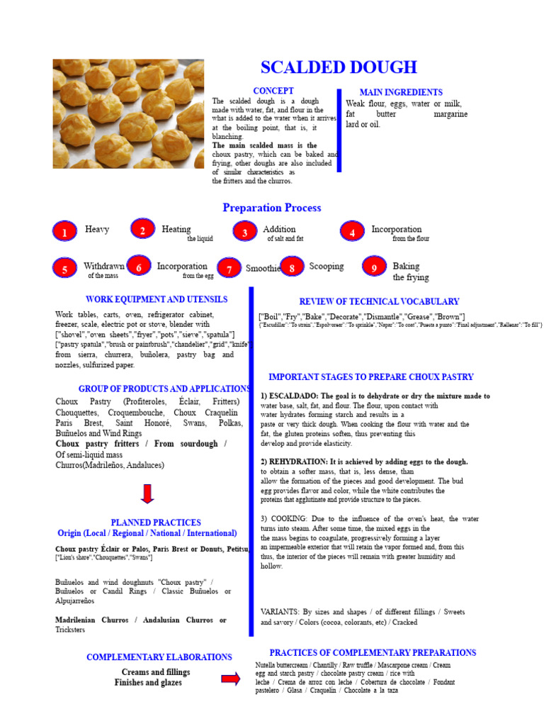 Presentation of Scalded Masses | PDF | Foods | Cuisine