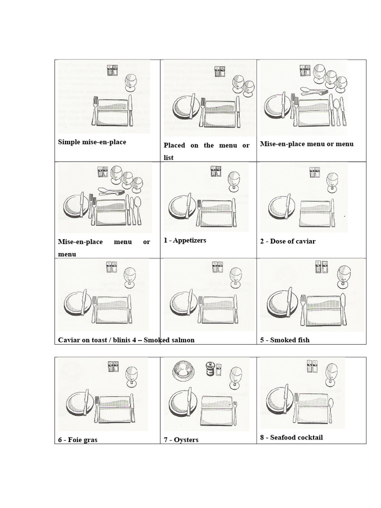 Mise en Place Board | PDF