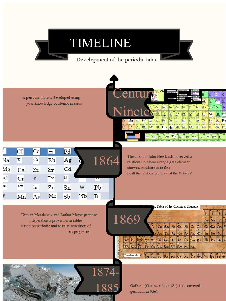 Timeline of Periodic Table Development | PDF