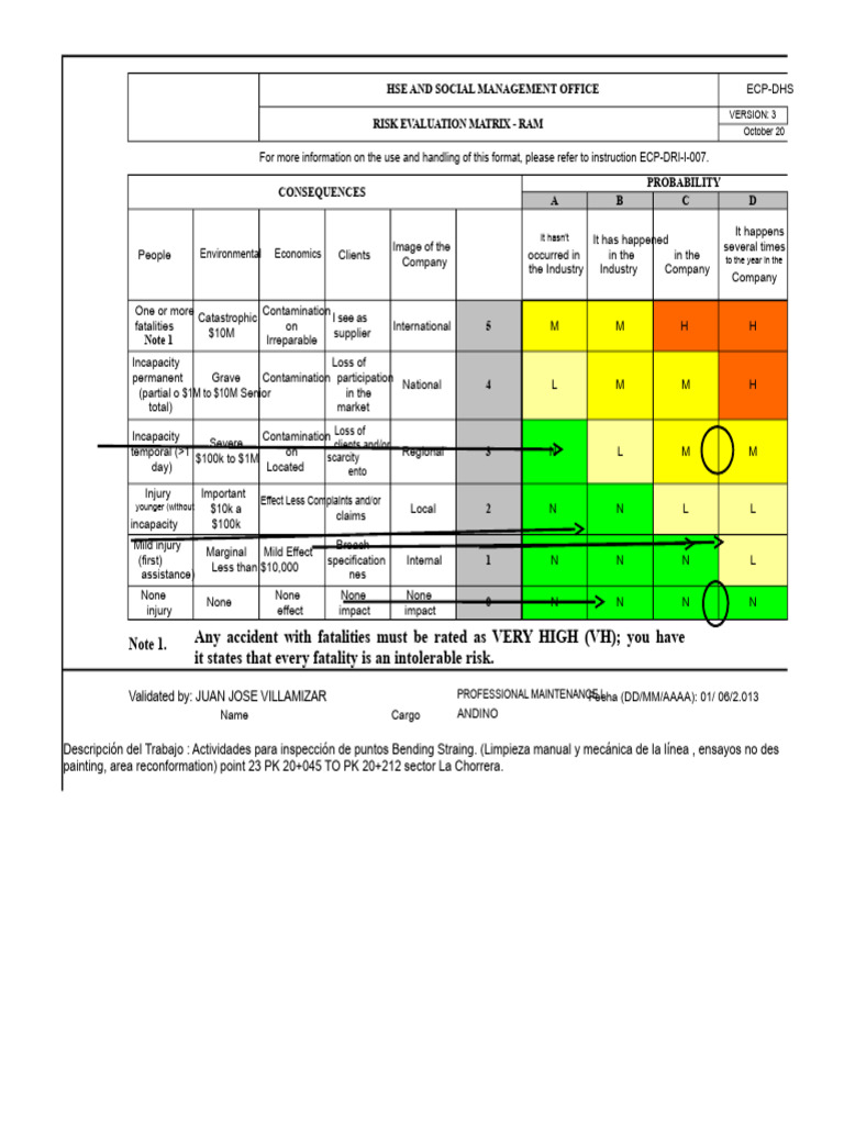 Risk Evaluation Matrix for HSE Management | PDF | Crane (Machine) | Risk