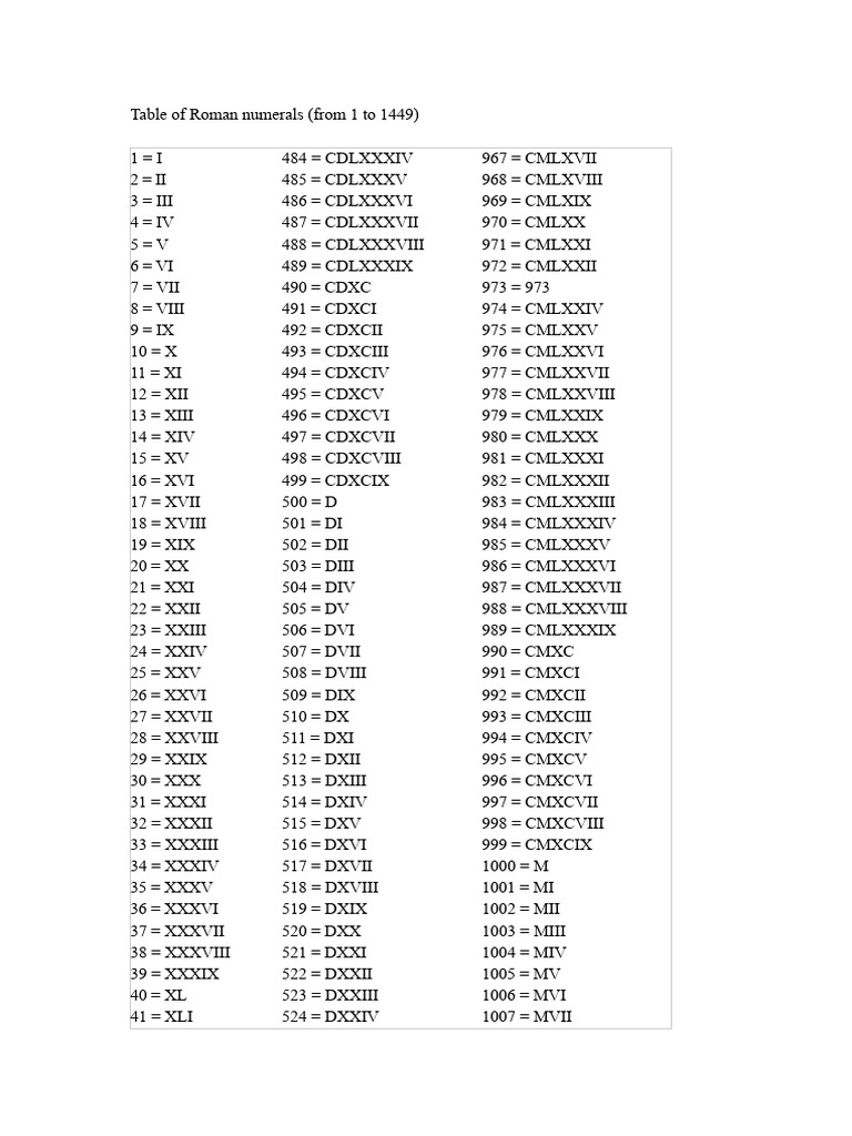 Table of Roman numerals | PDF | Collation | Classical Antiquity