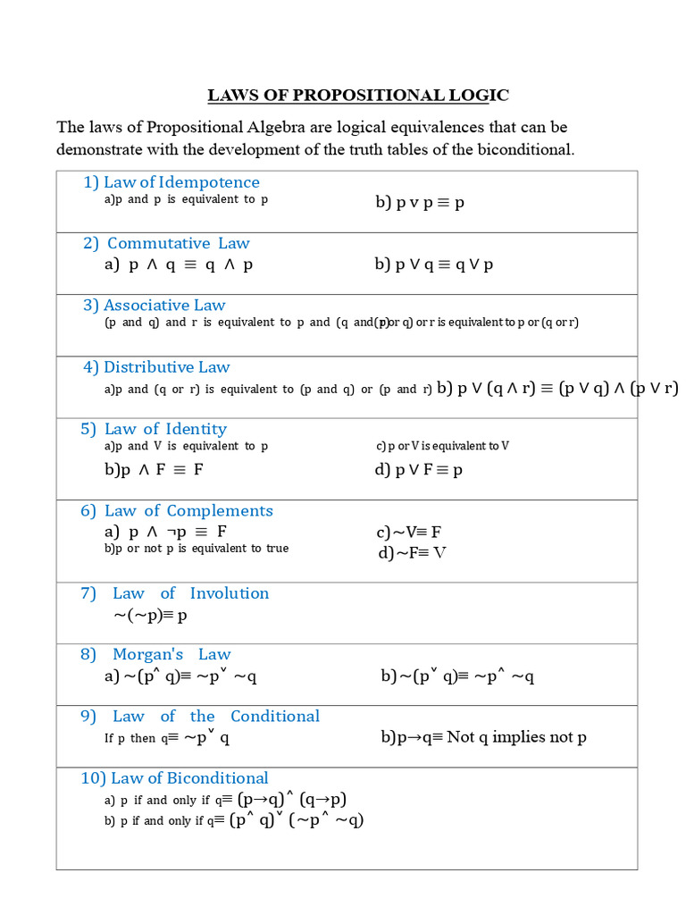 Propositional Logic Laws Explained | PDF